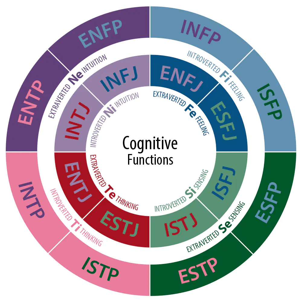 MBTI Quiz