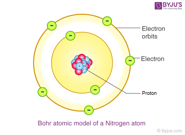 Bohr Model and Lewis Dot Structure Flashcard (Q1W8) 10th Grade ...