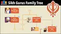 Sikh Gurus Family Tree 6th Grade - University Video | Wayground