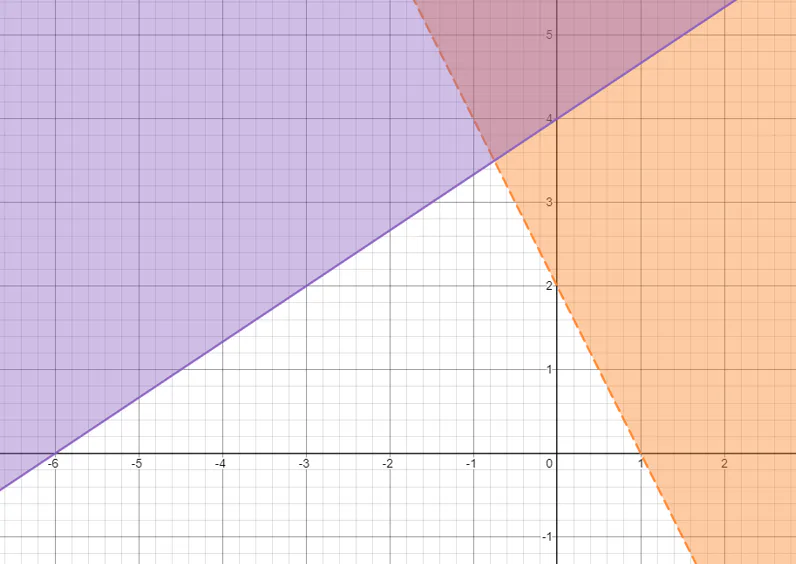 Graphing Rational Expressions Factored Form 11th Grade Quiz | Wayground ...
