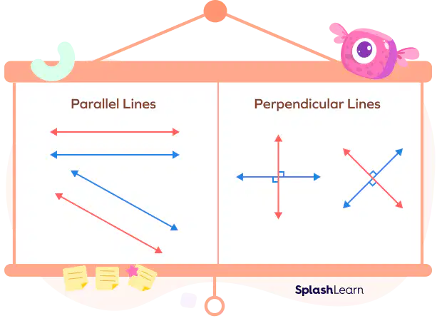 Equations of Parallel and Perpendicular Lines 9th - 12th Grade ...
