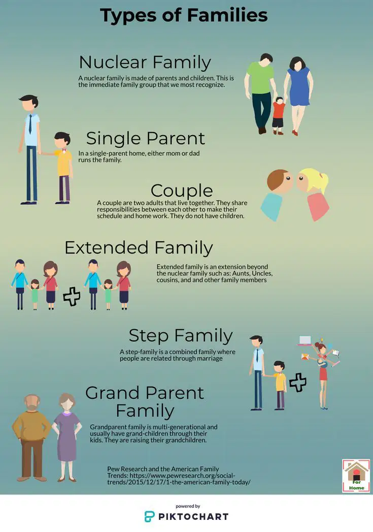 Exploring Family Types in Canada Quiz