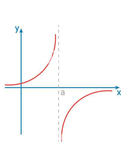Summative Test 2-Basic Calculus Quiz