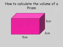 Volume of Rectangular Prisms Flashcards