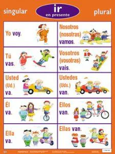 El verbo ir Quiz