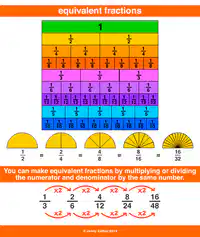 Equivalent Fractions Other Quiz Quizizz