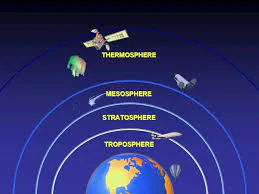Weather and Atmosphere 6th Grade Quiz | Quizizz