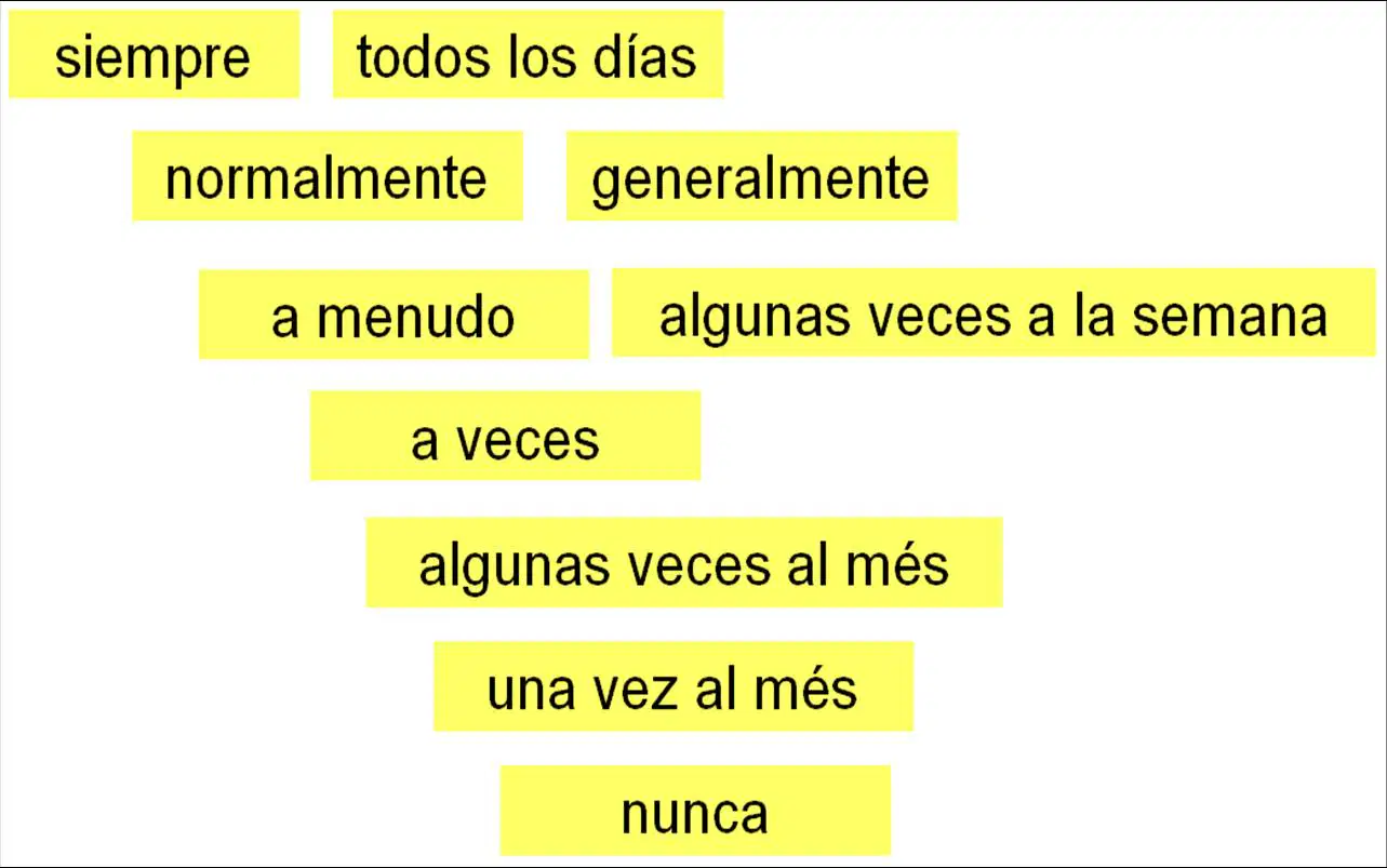 ASD L1 C8 Palabras de Frecuencia - Assessment