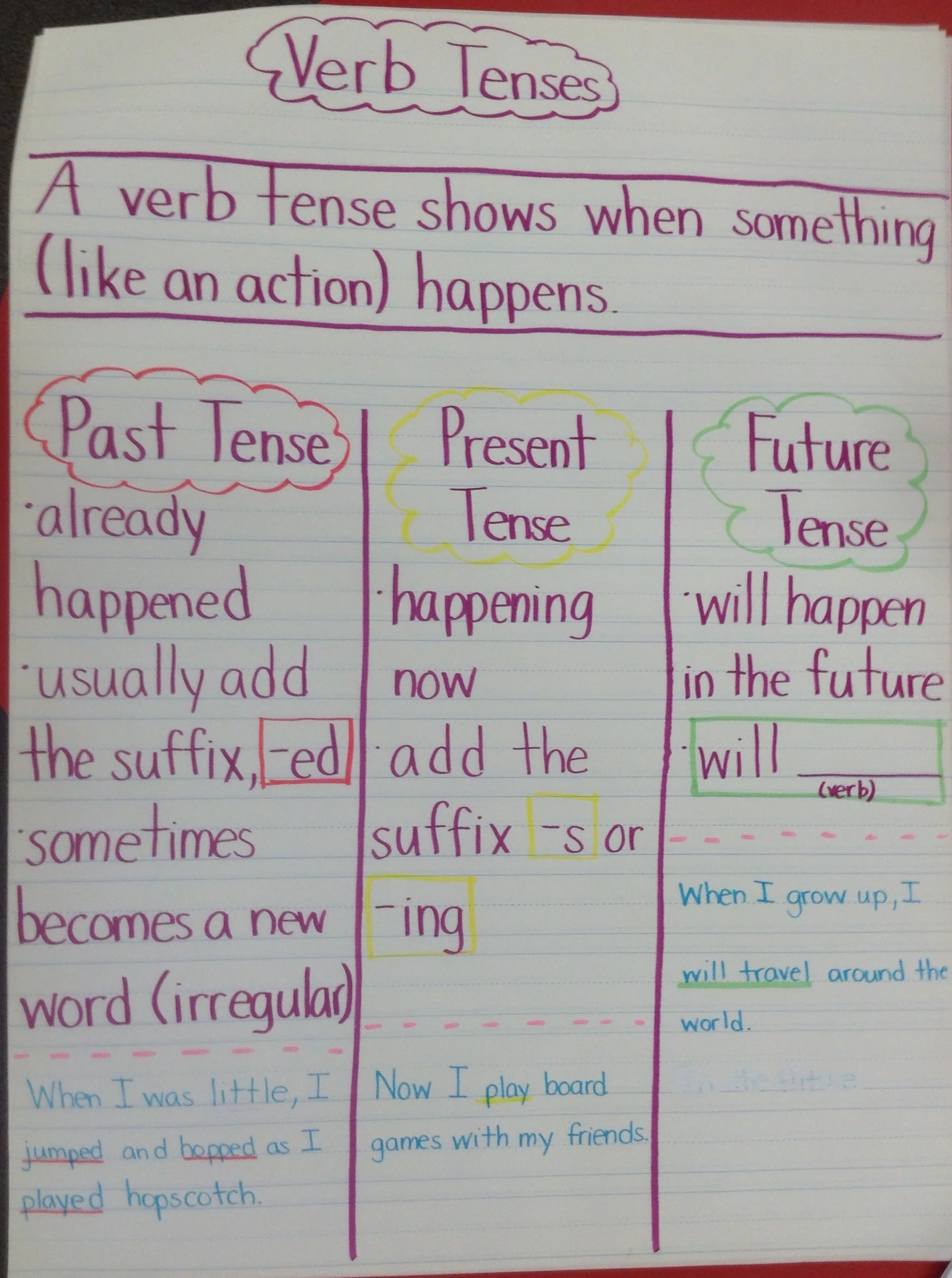 Verb Tenses - Assessment