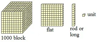 4th Grade Comprehensive Math Review Quiz