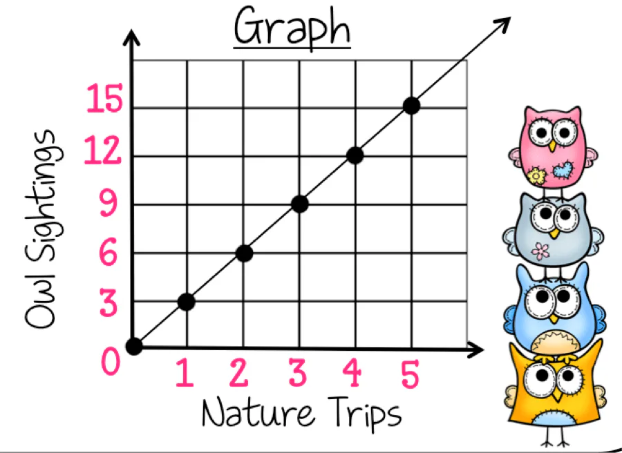 Plotting Data on a Scatter Plot KG - University Quiz | Quizizz