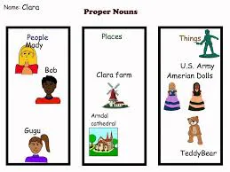 Proper Nouns 1st Grade Flashcard | Wayground