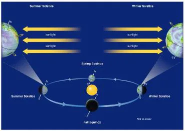 Solar System, Stars and Weather 8th Grade Quiz | Wayground (formerly ...