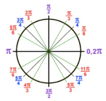Reference Triangle Trig Quiz