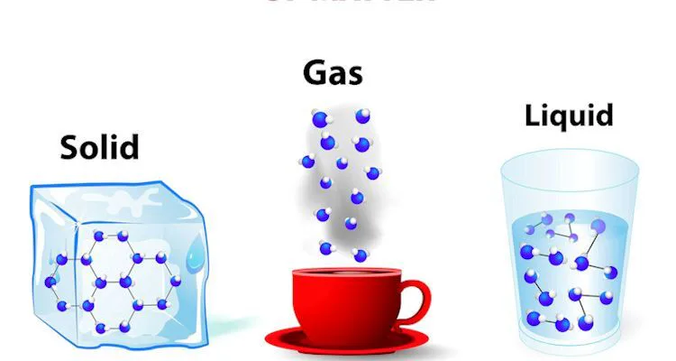 Solids Liquids Gas 10th - 11th Grade Quiz | Quizizz