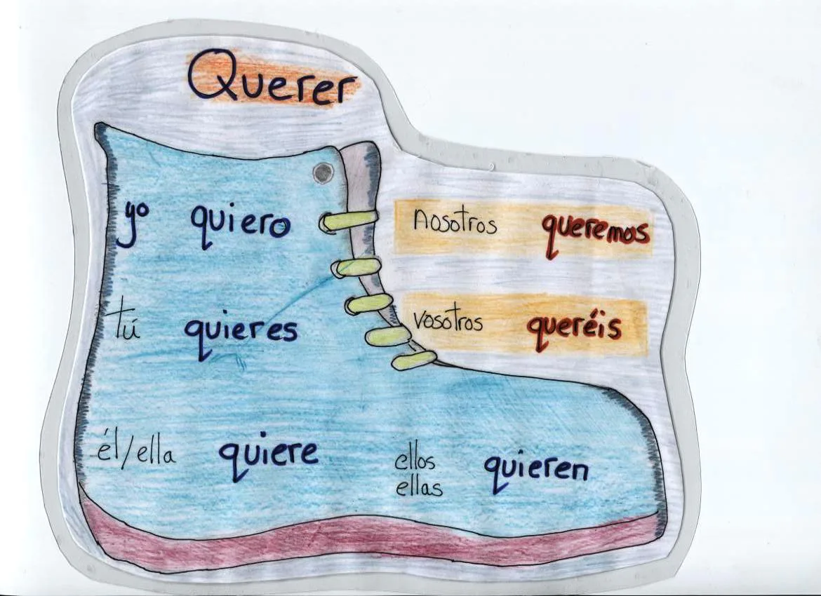 EL VERBO QUERER - Assessment